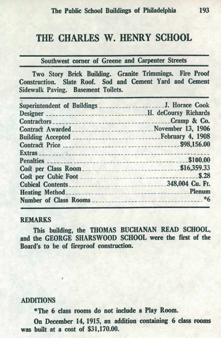 School History - Charles W. Henry School